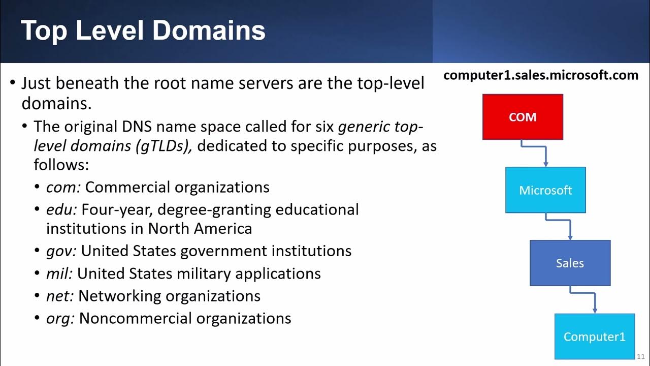 CompTIA Network+ 05-11 TCP/IP Part 13 - Introducing DNS - YouTube