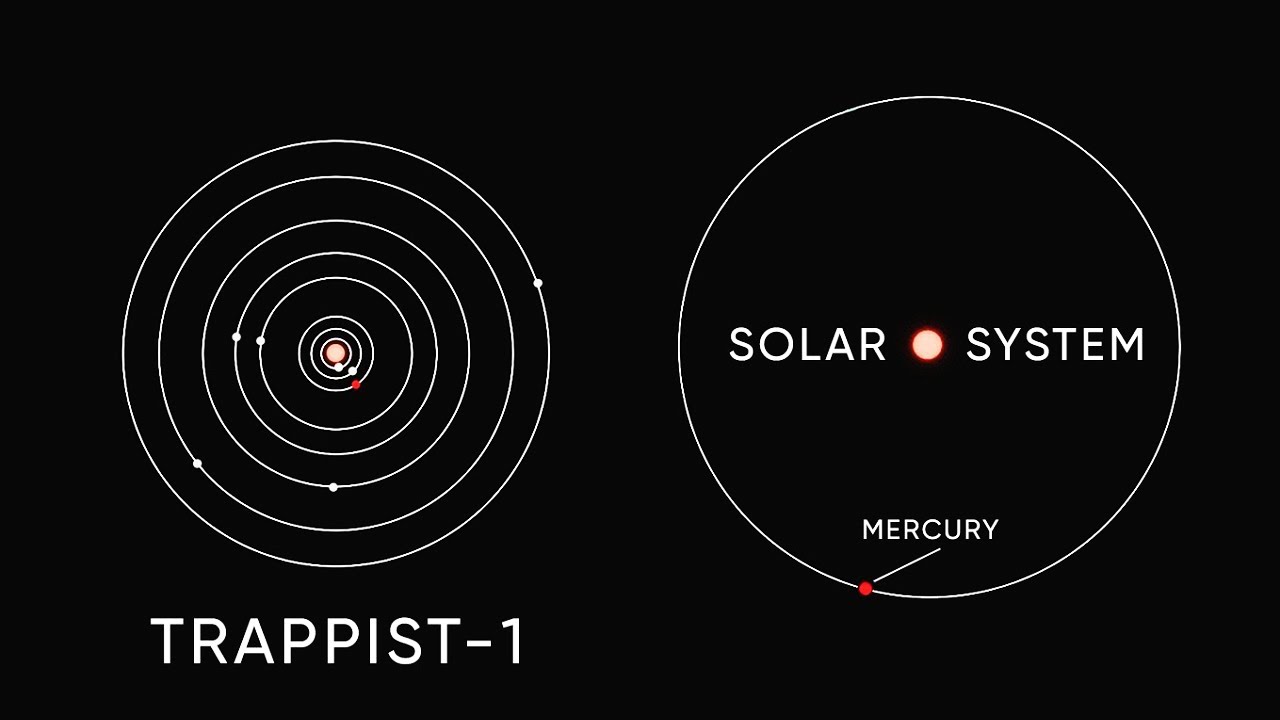 TRAPPIST-1, A FASCINATING SYSTEM WITH 7 WORLDS - YouTube