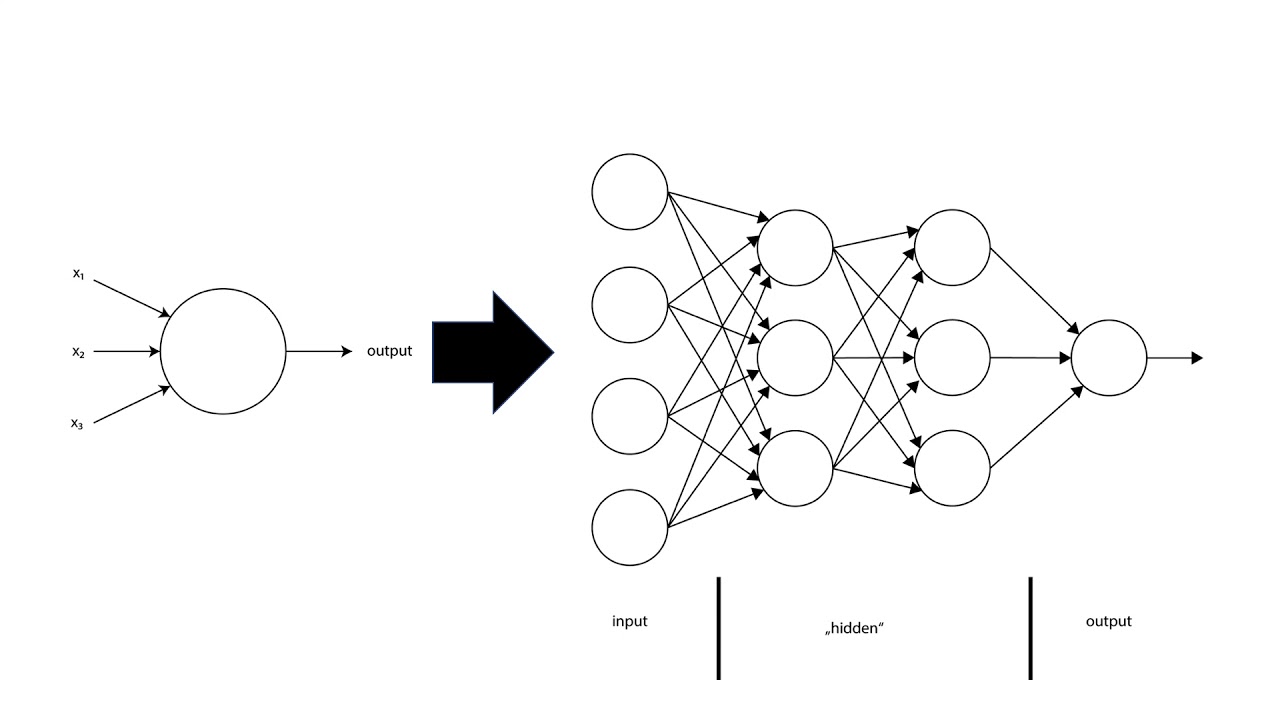 AI and dermatoscopy - Dr. Philipp Tschandl - YouTube