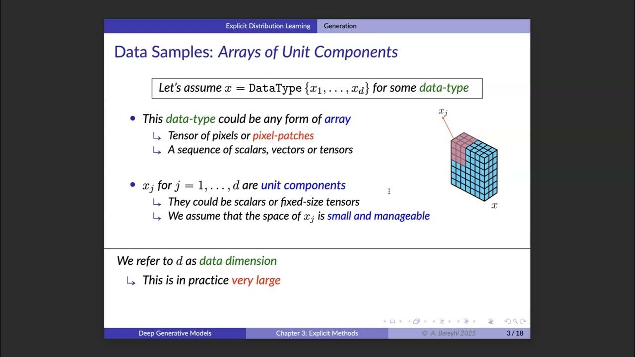 UofT GenAI Course -- Lecture 13: Explicit Distribution Learning - Sampling - YouTube