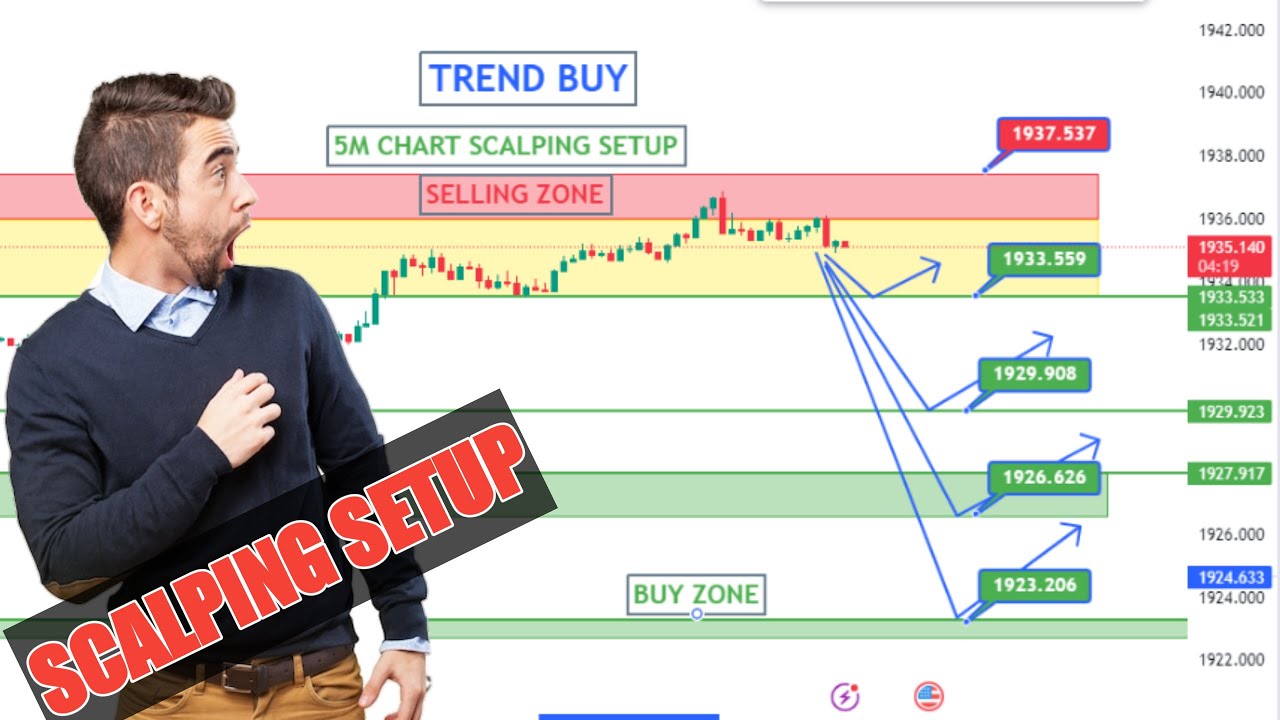 SCALPING SETUP IN 5M TIME FRAME BY EFMS TRADE - YouTube