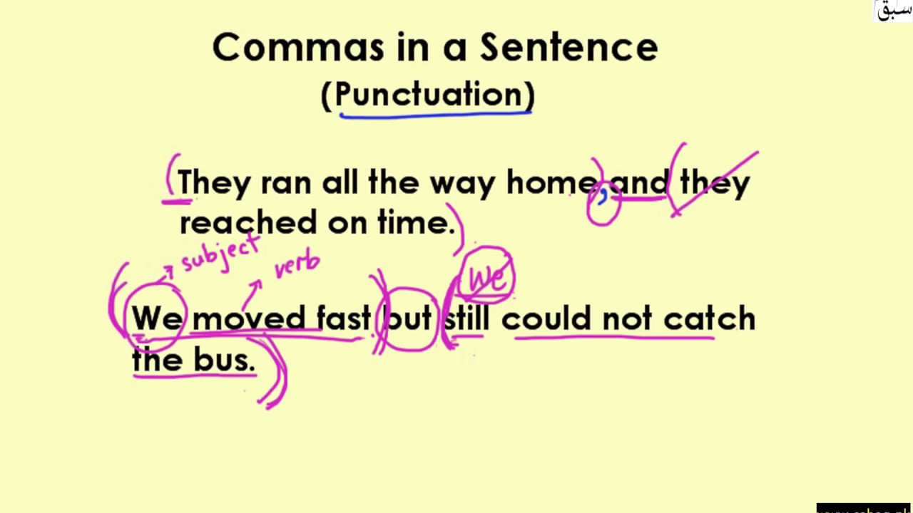 Commas with Clauses and Introductory Phrases (Rule 4 to 5), English ...