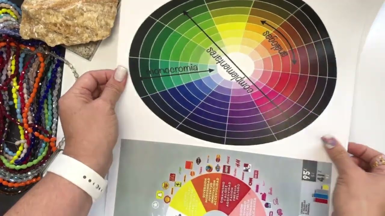 Teoróa, Psicología y significado del Color, conociendo el Círculo ...
