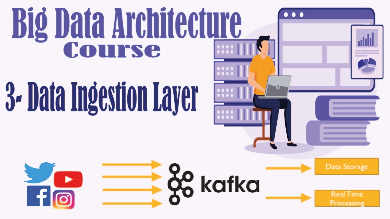 Data Ingestion And Data Sources Apache Kafka Big Data Architecture