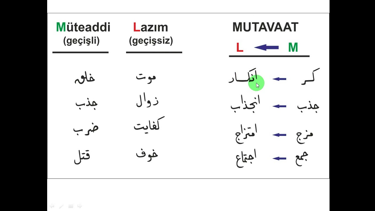 10) Masdarların Binası... Müteaddi - Lazım - Mutavaat - YouTube