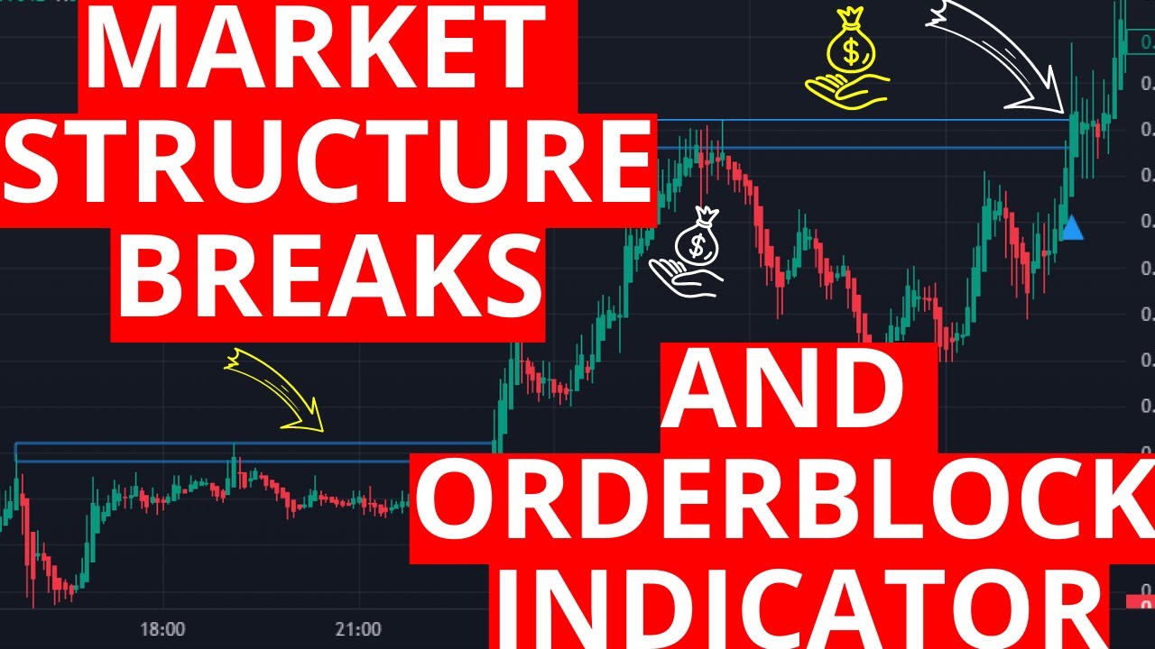 The Best Tradingview Indicator-Market Structure Break and Order block ...