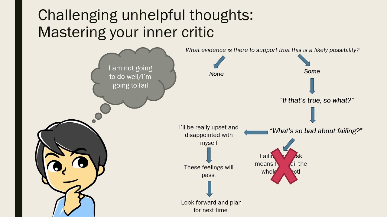 Mastering your Inner Critic - YouTube