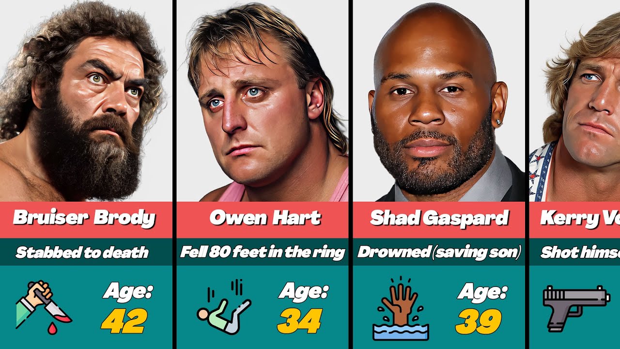 💔 WWE Wrestlers Who Died Tragically (Their Stories Will Break Your ...