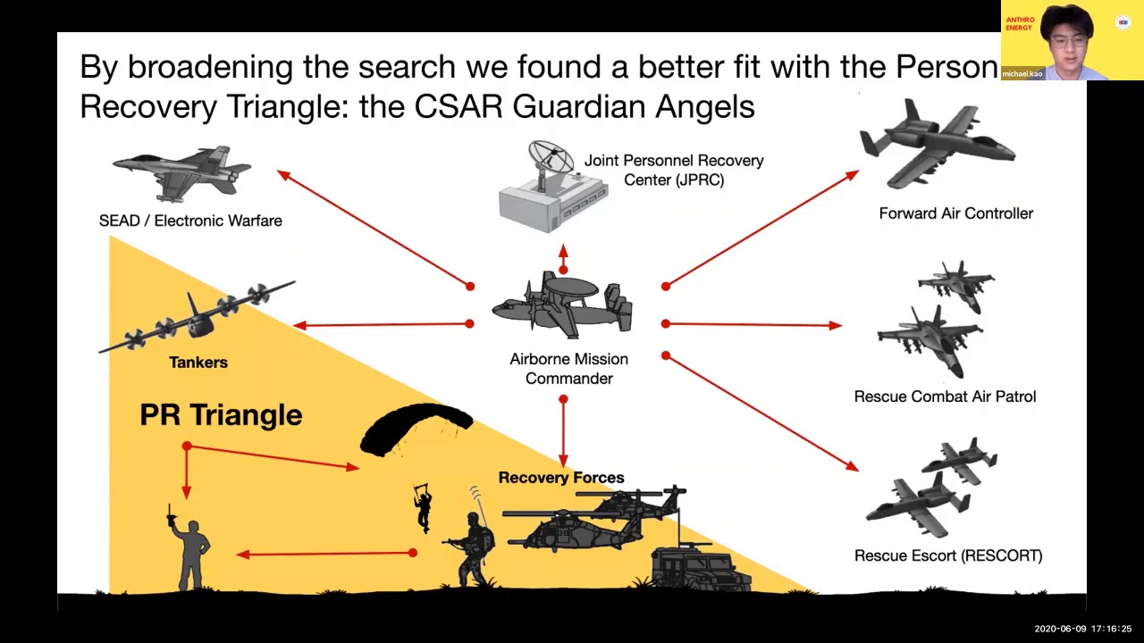 AnthroEnergy Presentation H4D 2020 Lessons Learned - YouTube