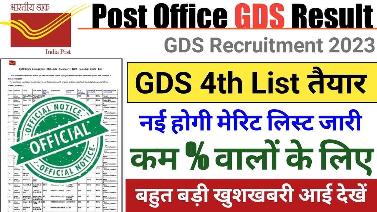 GDS 4th Merit List 2023 Kab Aayegi |GDS Result 2023 |India Post GDS Cut ...