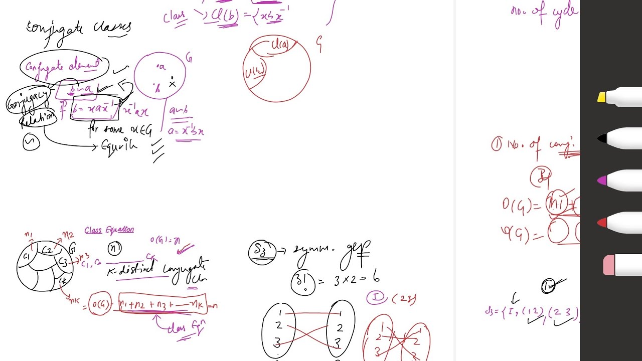 Class Equation of Symmetric Group S3 |Lec-2 - YouTube
