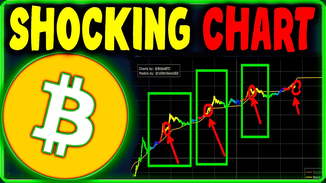 BITCOIN : Bitcoin’s Future Laid Out Clearly in THIS Chart 🛑 Bitcoin ...
