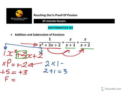 Technical Matric N3 - YouTube