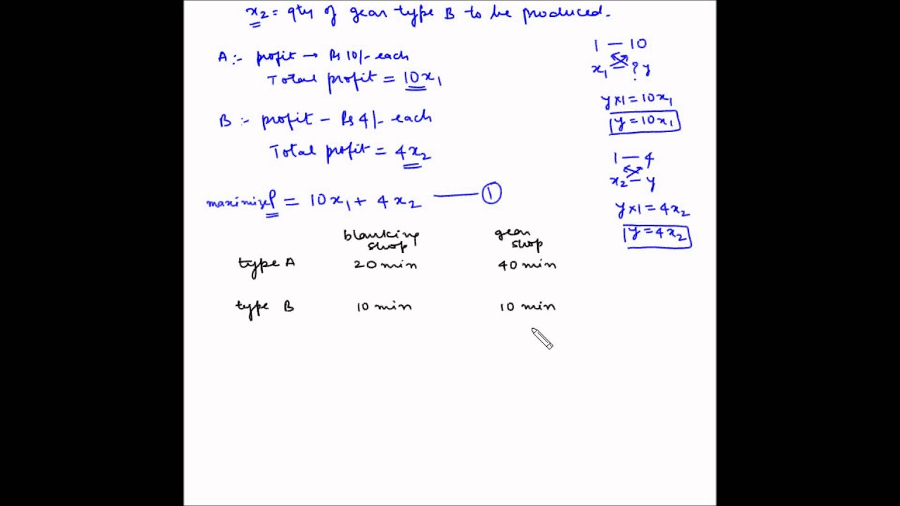 Simplex method - Step 1 - Construct an LP Model - YouTube