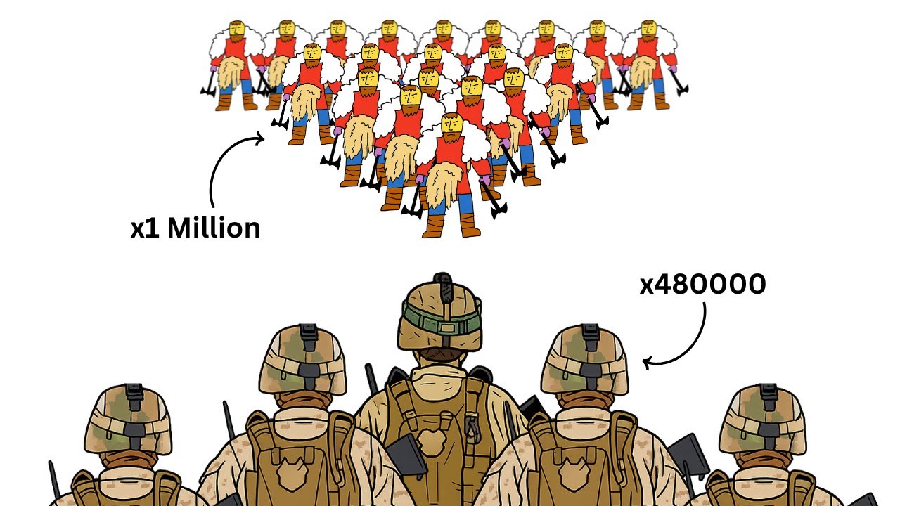 What If the U.S Army Had to Fight 1 Million Vikings? - YouTube