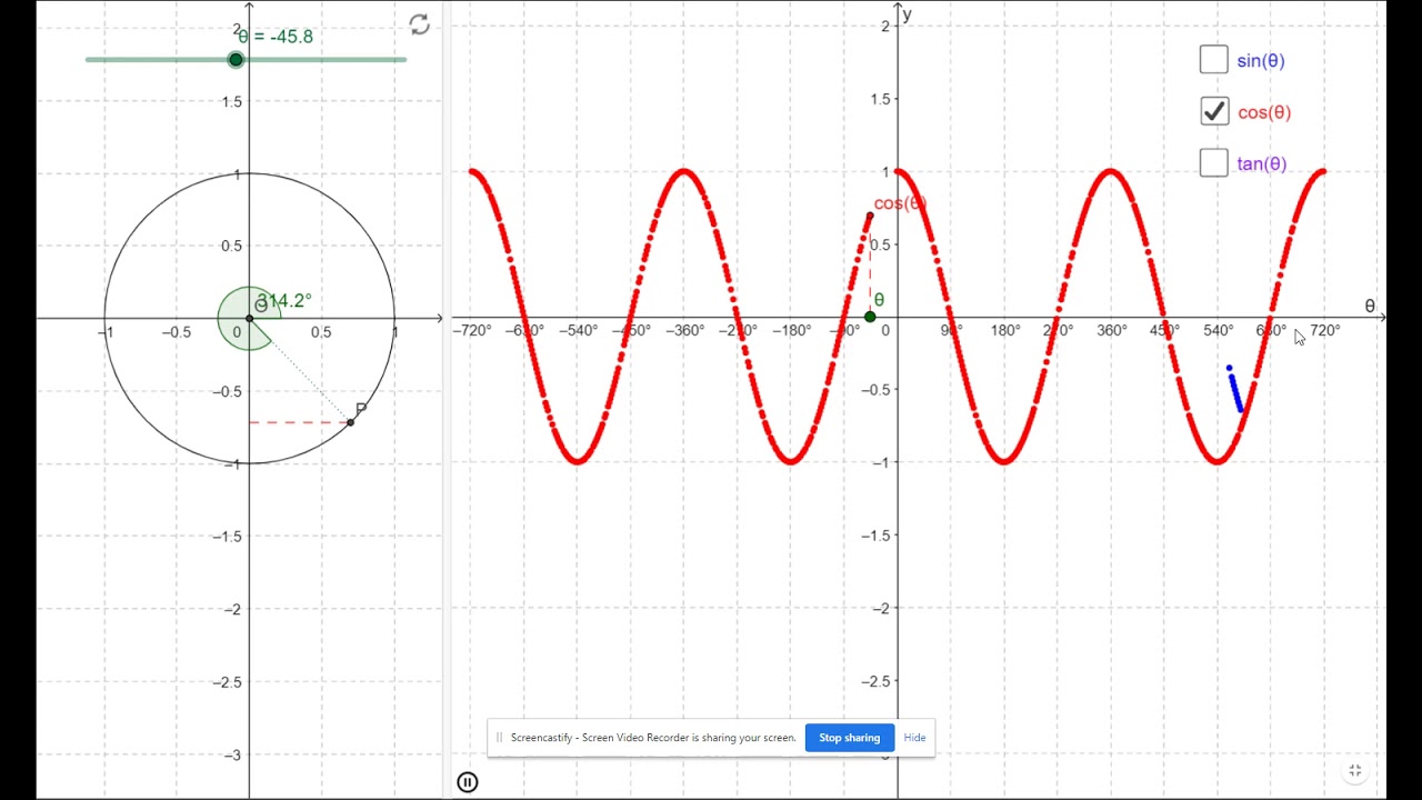Cool Trig Graph Demonstrations - YouTube