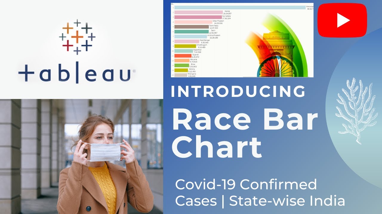 Tableau Race Bar Chart of Indian States with Covid-19 Confirmed Case ...