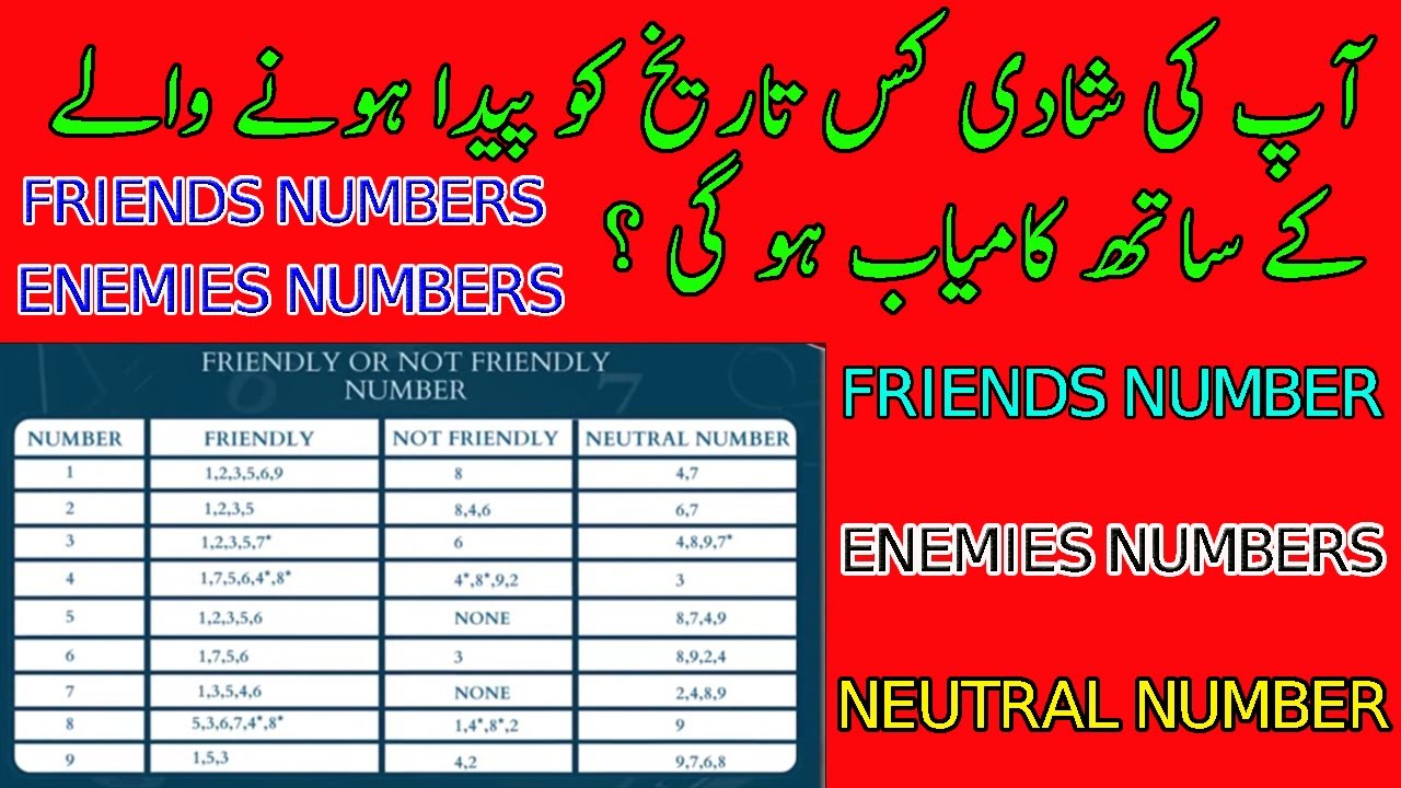 FRIENDS NUMBERS AND ENEMIES NUMBERS _ LOVE MATCHING _ MARRIAGE MATCHING ...