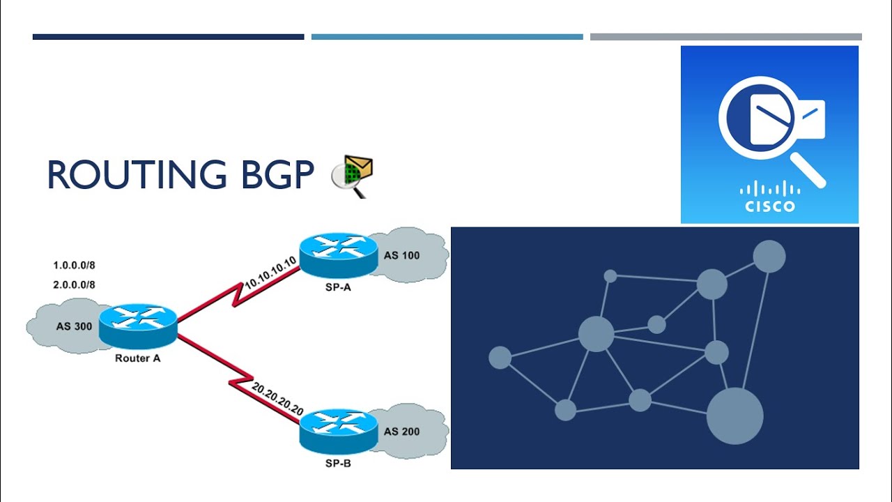 Tutorial Konfigurasi Routing Bgp Cisco - YouTube