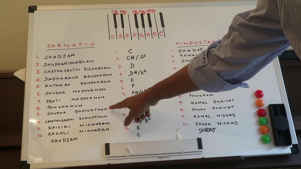 lesson-79-the-12-basic-notes-in-music-comparison-between-carnatic