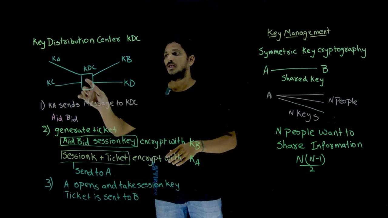 Introduction to Key Management || Lesson 90 || Cryptography || Learning Monkey || - YouTube