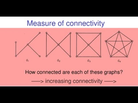 L23: Edge Connectivity - YouTube