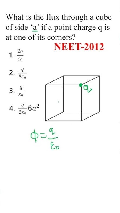 Electric flux through cube #gauss_law #electricflux #electrostatics #shorts - YouTube