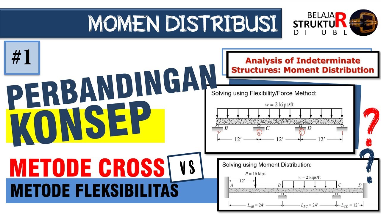 Konsep Momen Distribusi & Bedanya dengan Metode Flexibilitas | Analisa ...