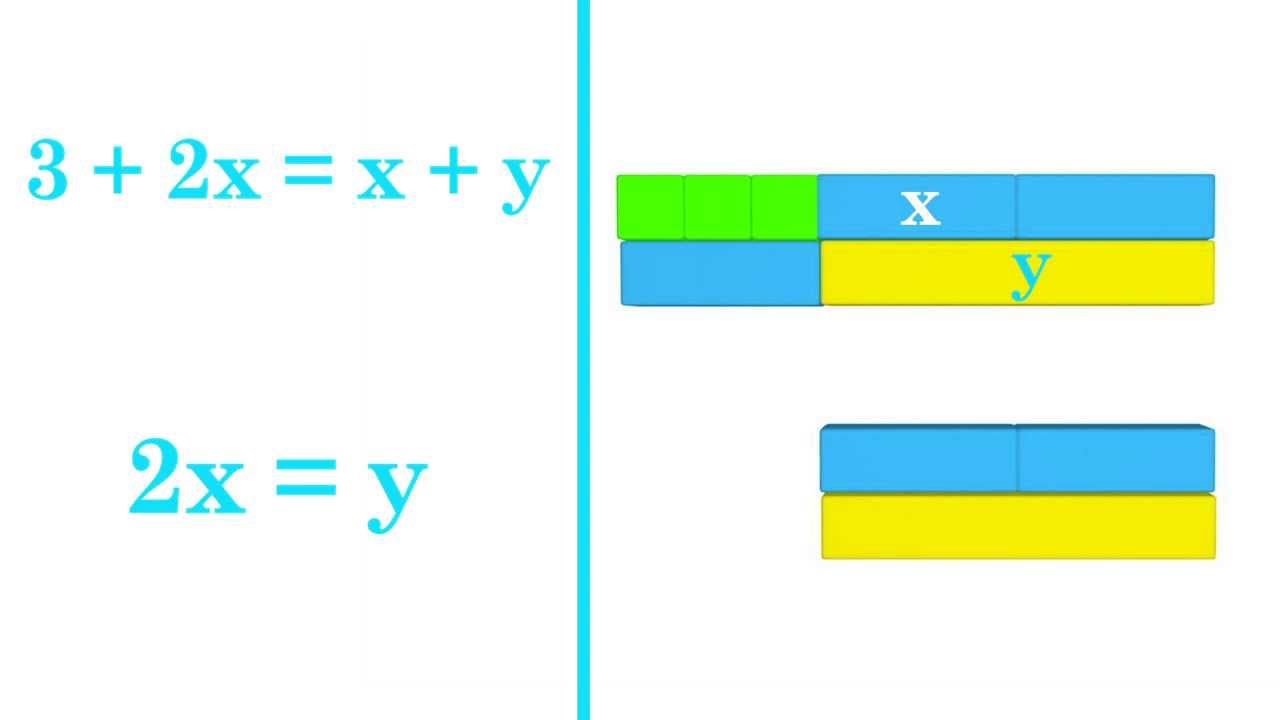 Equations: Multivariable Equations - YouTube