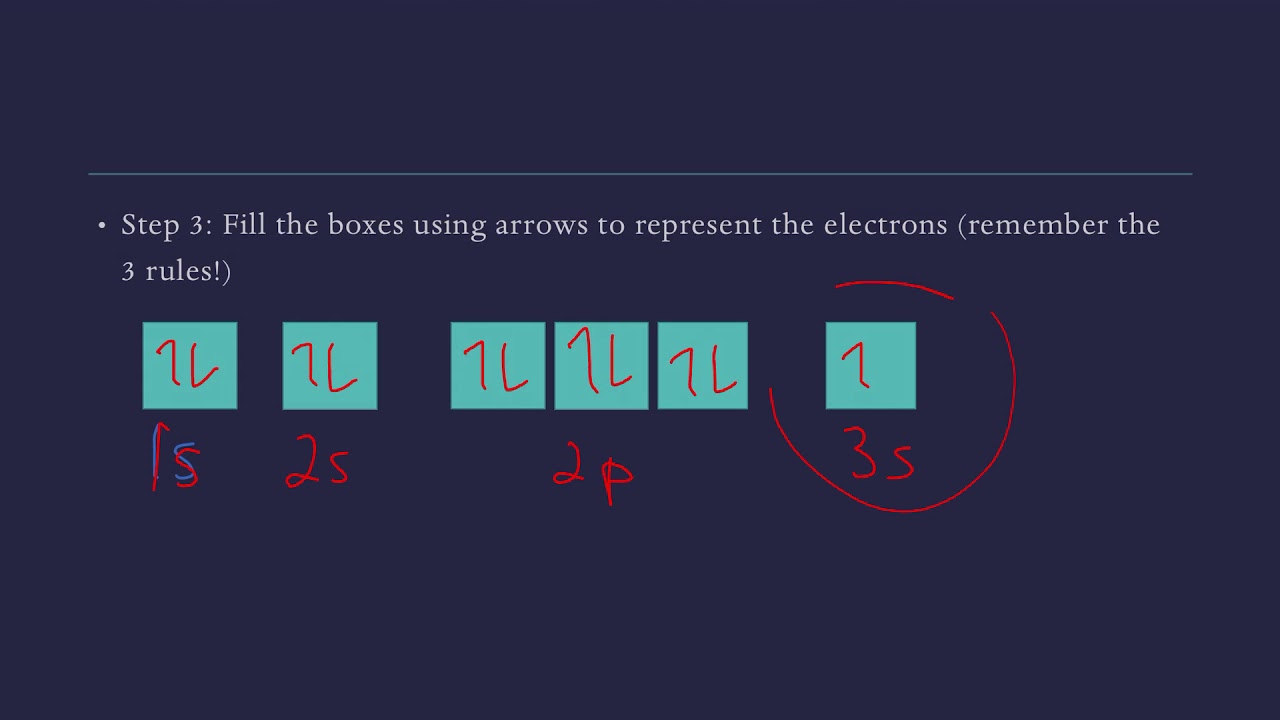 Chem 40 Lesson 2.5 Electron Configuration - YouTube