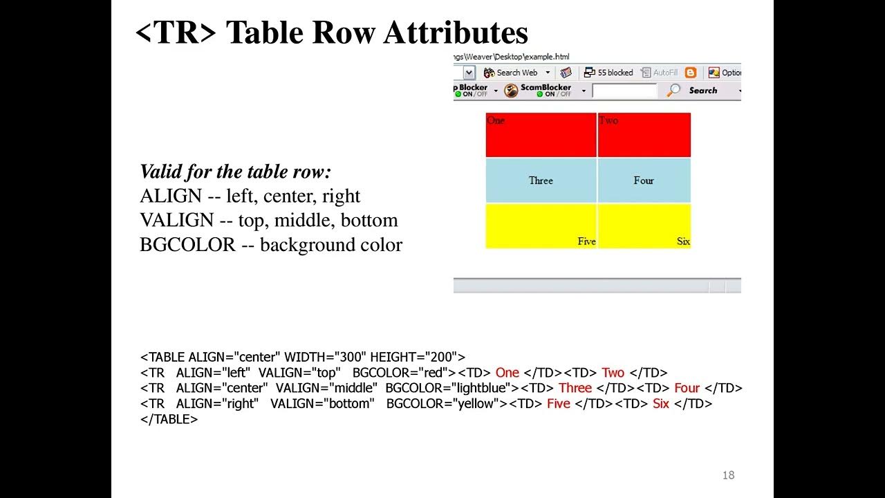 HTML,CSS,XML Unit 1 - YouTube