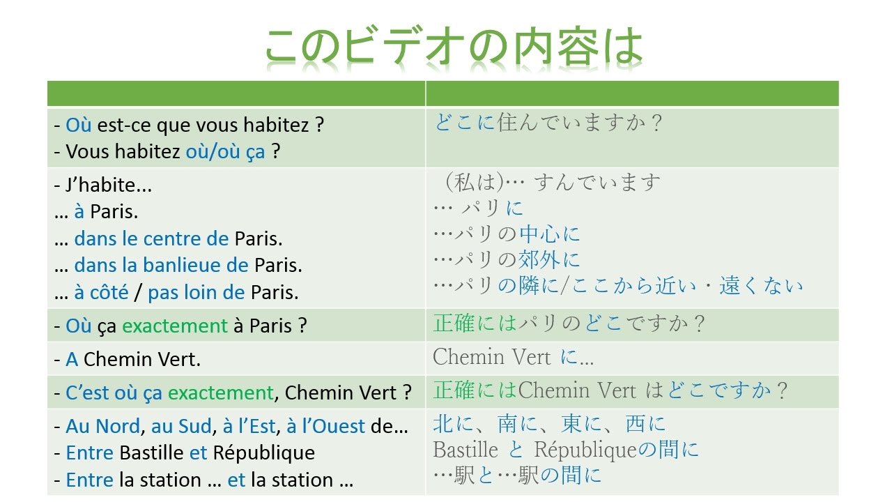 o-est-ce-que-vous-habitez-fgs5-youtube