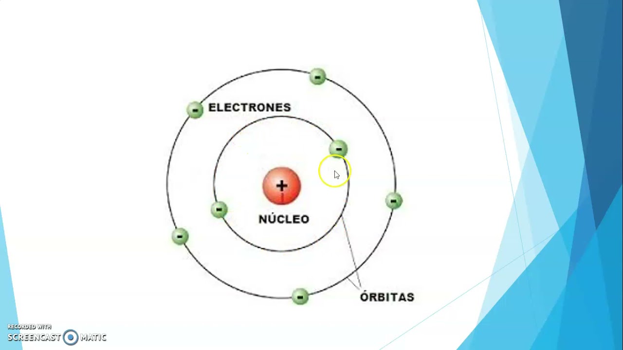 Modelo De Rutherford Del Aparato Utilizado Unidad I "Modelo Atómico