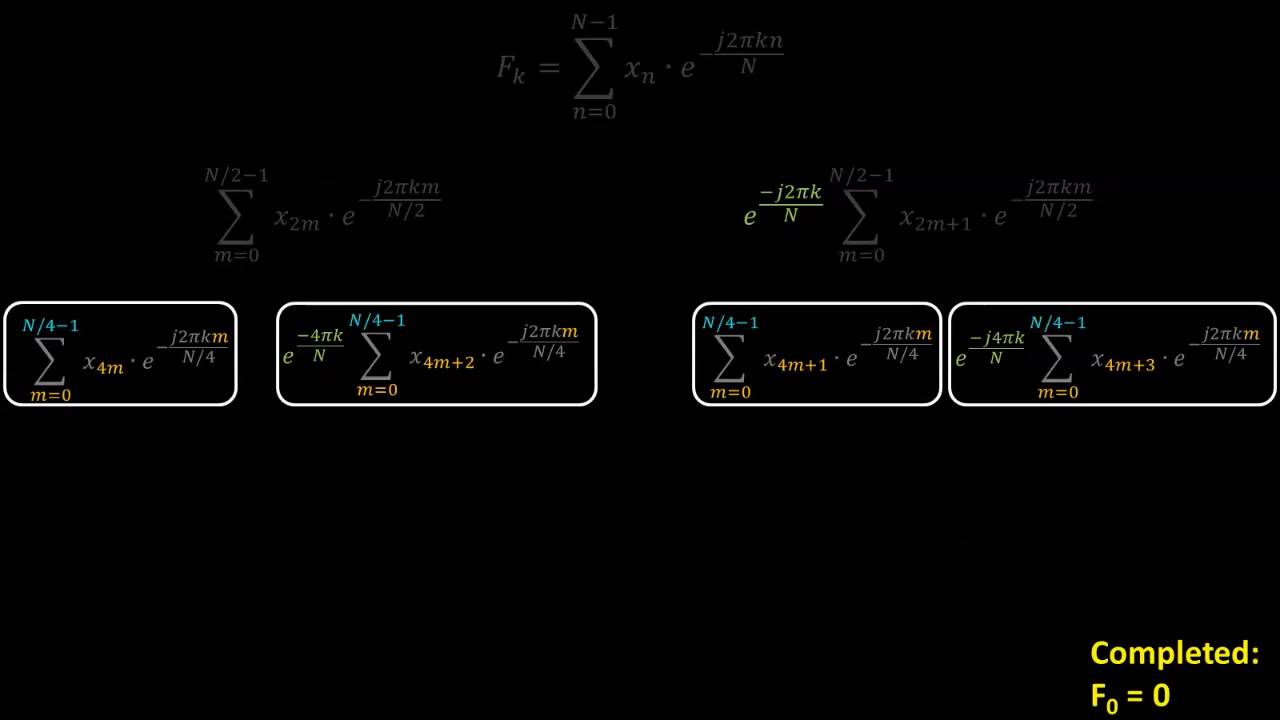 The Fft Algorithm Simple Step By Step Youtube