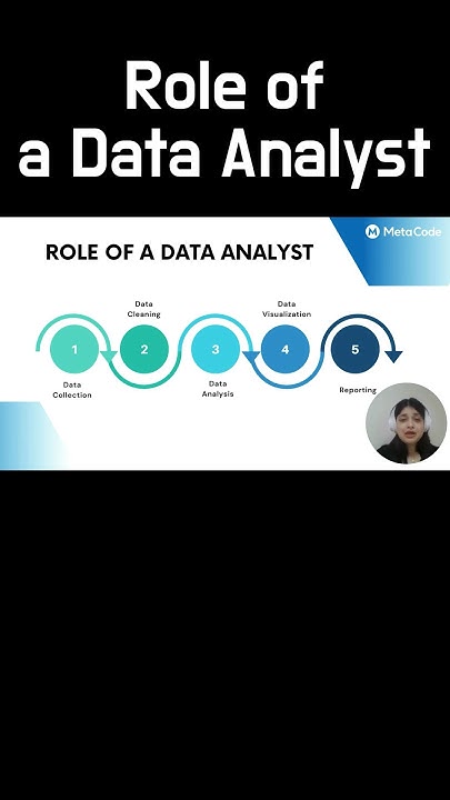 5 Roles of a Data Analyst - YouTube