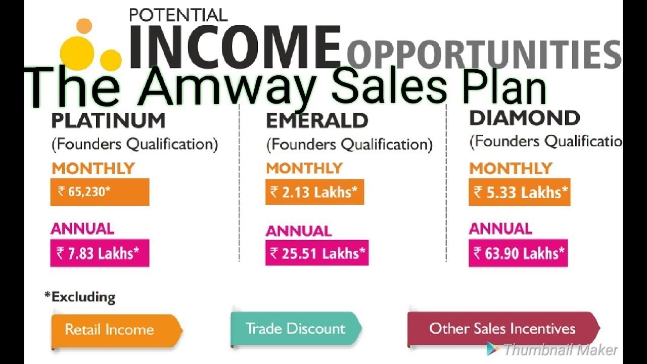Amway commission distributions I How to earn commission in Amway - YouTube