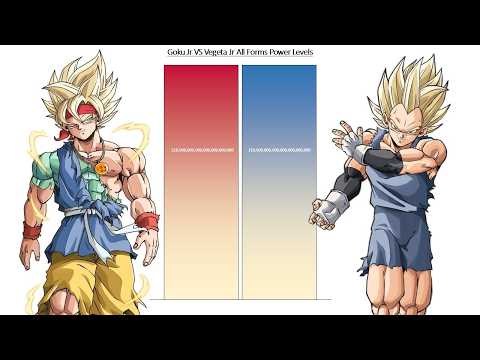 Goku Jr VS Vegeta Jr Power Levels All Forms