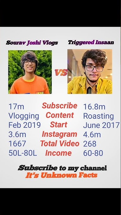 Sourav Joshi vs Triggered Insaan Full Comparison - YouTube