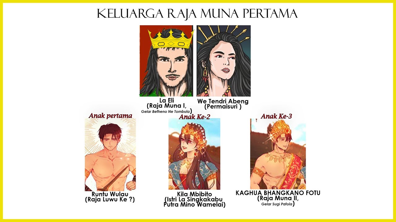 Sejarah Raja Muna Pertama - YouTube