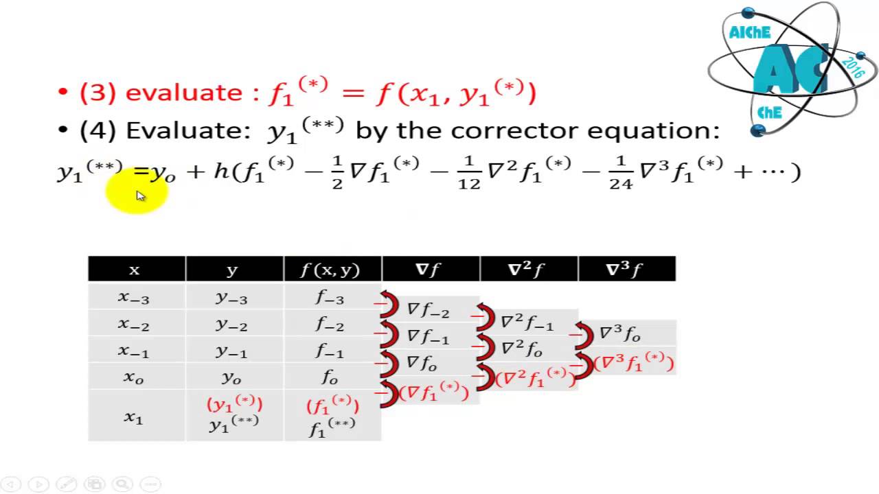 6- Adams Bashforth - YouTube