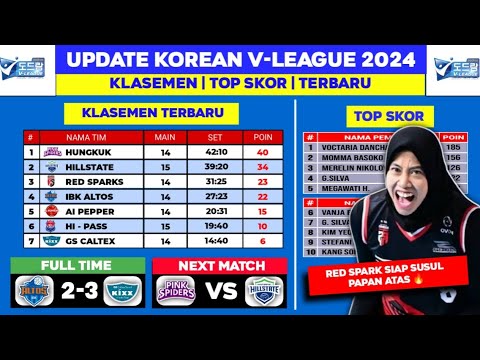 KLASEMEN, TOP SKOR & TOP ATTACK TERBARU Liga Voli Korea - 24 Jan 2025 | Ibk Altos vs Gs caltex ...