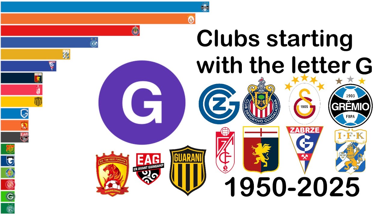 Championship for clubs starting with the letter G 1950-2025 - YouTube