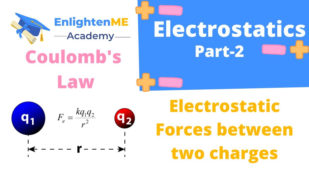 Coulomb's law | Electrostatic Force | Dielectric constant | Electric ...