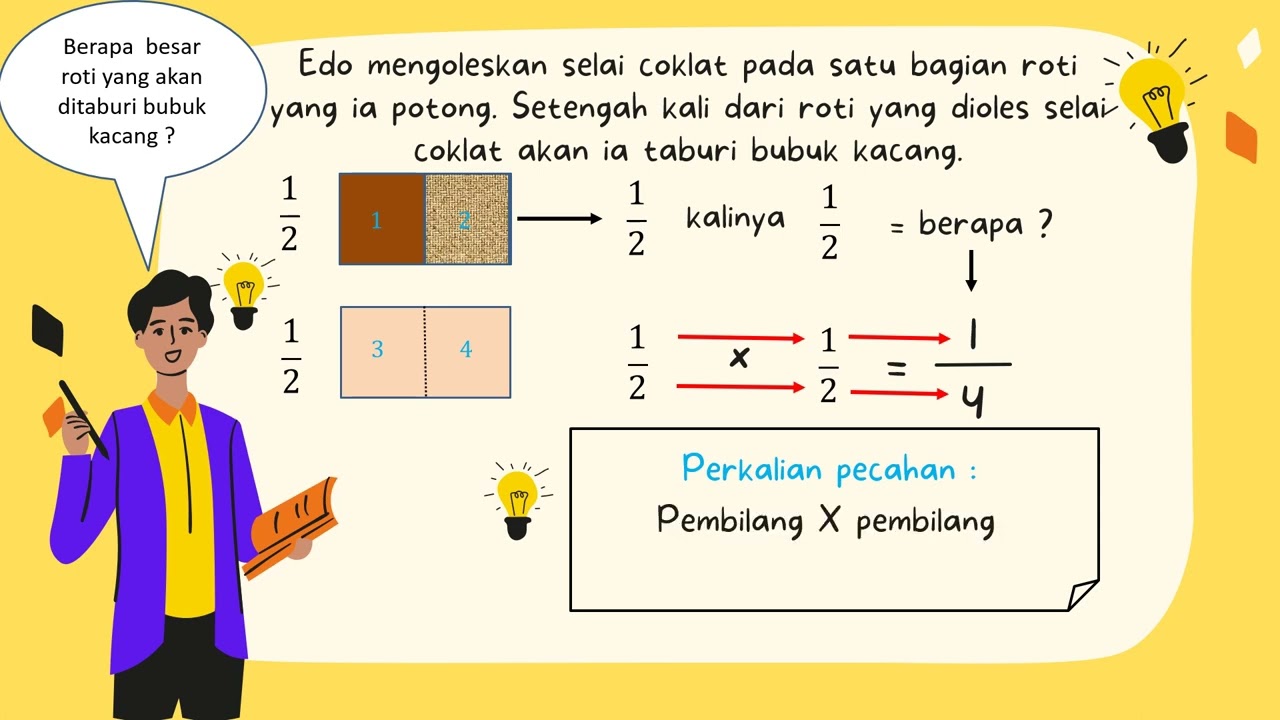 Belajar Konsep Dasar Perkalian Pecahan - YouTube