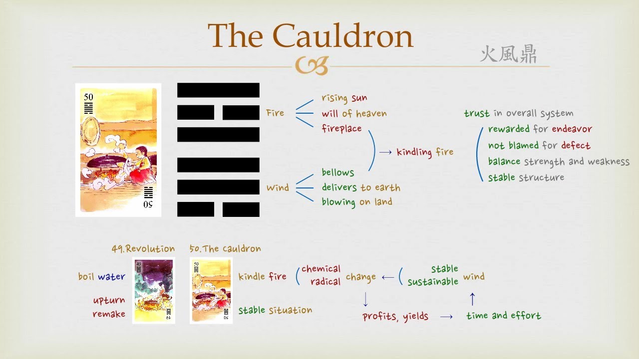 Goodie's I Ching - #50 The Cauldron (Hexagram) - YouTube