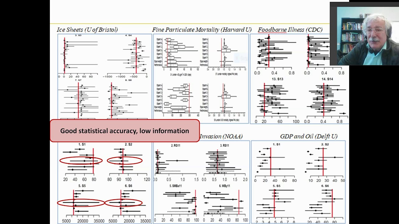 Intro Structured Expert Judgment roger cooke - YouTube