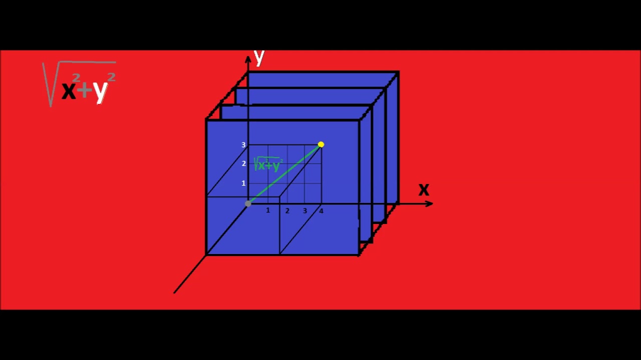 fizika intenzitet radijus vektora ili vektora položaja - YouTube