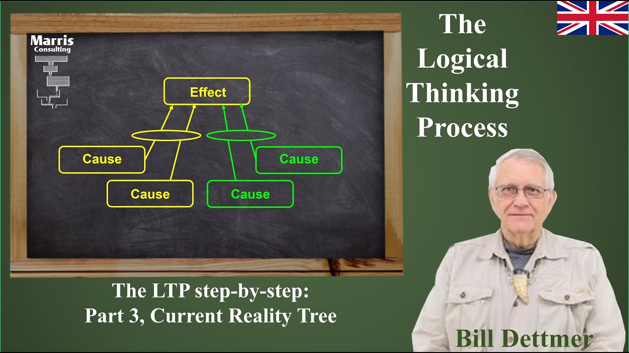 Logical Thinking Process - Part 3: Current Reality Tree - YouTube