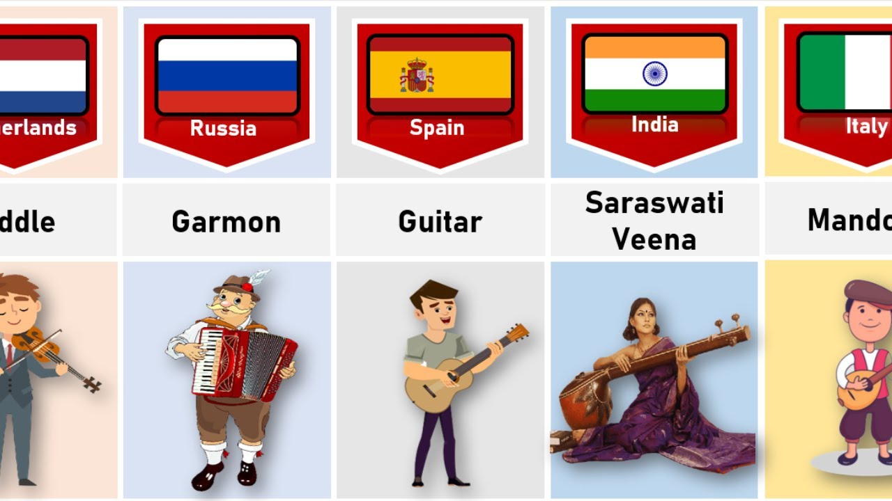 National Music Instrument From Different Countries - YouTube