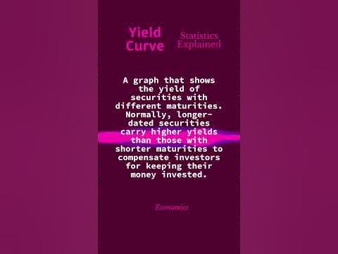 What Is Yield Curve? | Statistics Explained - YouTube